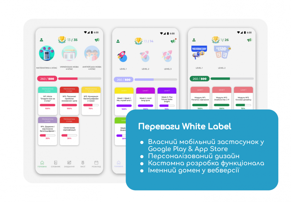 Як створити власну LMS - SkillzRun